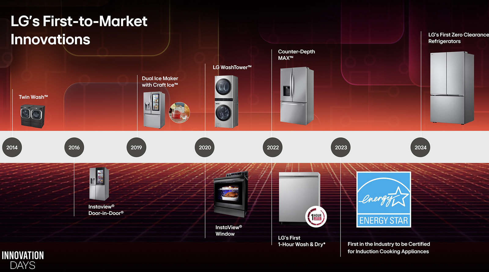 LG Hosts Inaugural Innovation Days Celebration - YourSource News