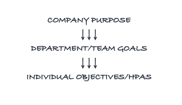 Why Purpose Matters for Cultural Alignment - YourSource News